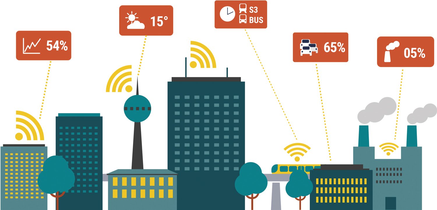 Building smart communities - Orchestra Cities